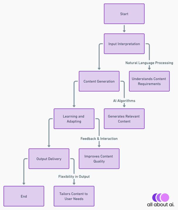 Les 10+ Meilleurs Outils d'Ecriture d'IA en 2025 - [Gratuit et payant ...
