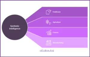 What is Synthetic Intelligence (SI)? - All About AI