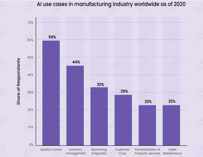 Top AI Statistics, Trends and Predictions for 2024