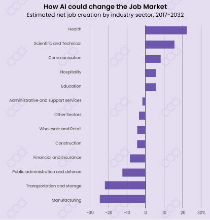 Top AI Statistics, Trends and Predictions for 2024