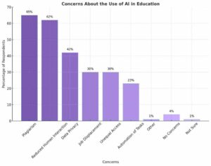 AI Statistics in Education: Market Size, Trends, and Future Impact