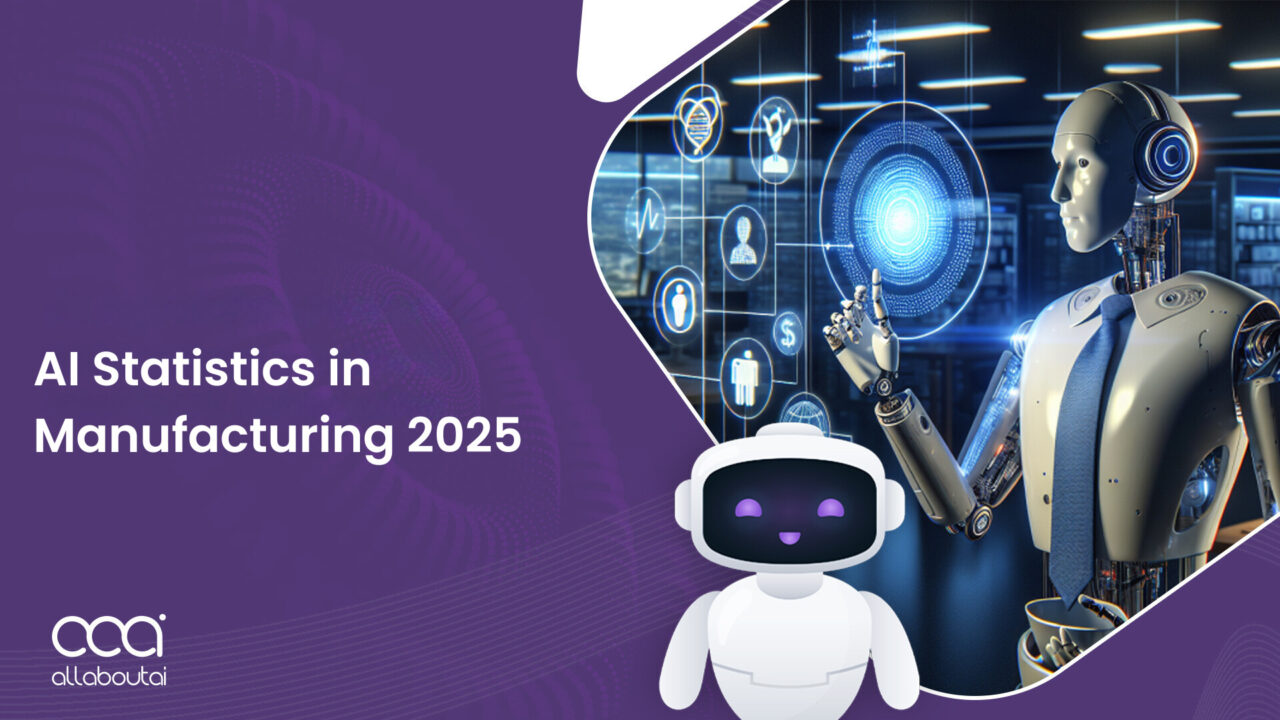 AI Statistics in Manufacturing 2025: Key Trends and Insights