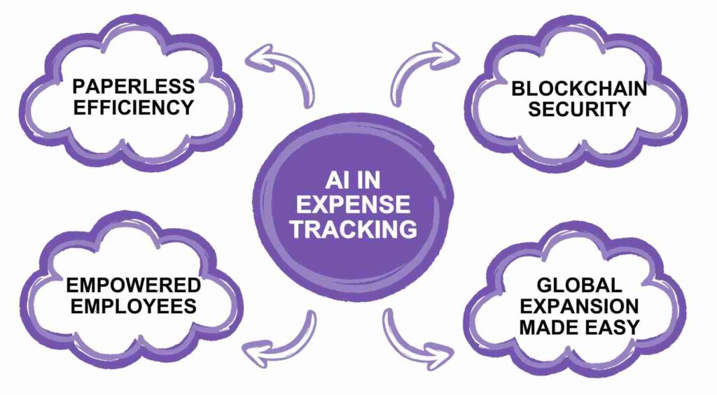 How to Use AI to Automate Expense Tracking