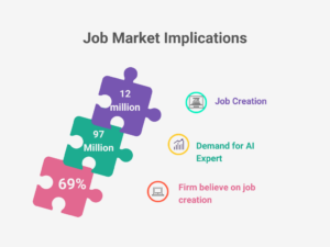 AI Statistics in Manufacturing 2024: Market Insights & Trends