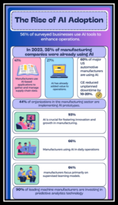 AI Statistics in Manufacturing 2024: Market Insights & Trends