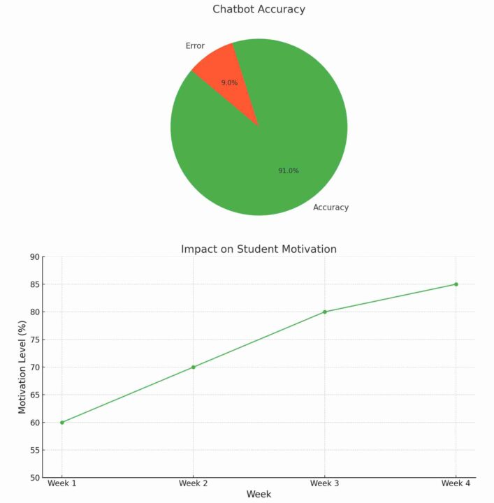 How to Use AI in the Classroom | Guide & Best Practices