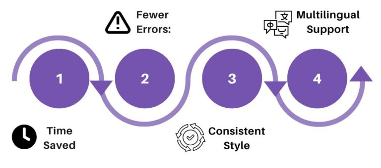 How to Use AI to Proofread for Grammar and Clarity