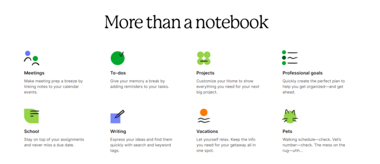 Recensione Evernote 2025: ottimizza la la produttività