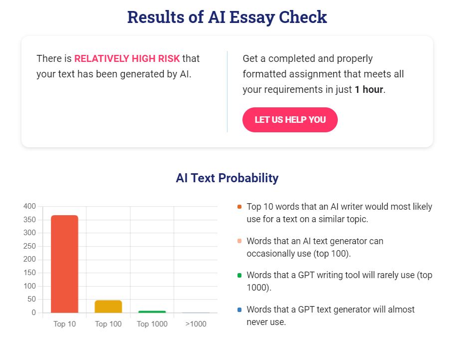 How to Use AI Tools to Detect Essays?