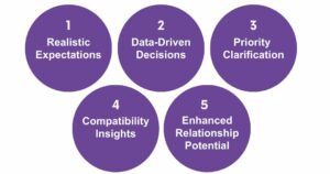 How to Use the Keeper AI Test Standards Calculator