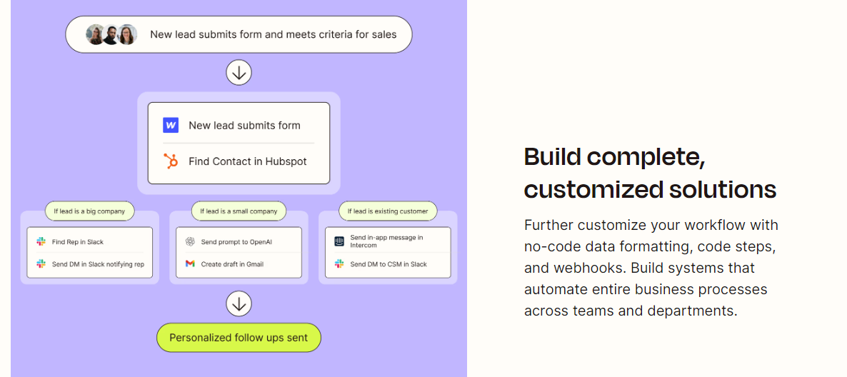 Zapier Review 2025| Best AI Automation Tool for Workflow Integration
