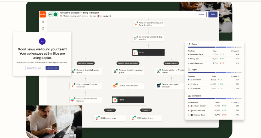 Zapier Review 2025| Best AI Automation Tool for Workflow Integration