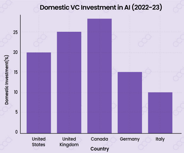 70+ AI Statistics, Trends and Predictions for 2025 in Canada
