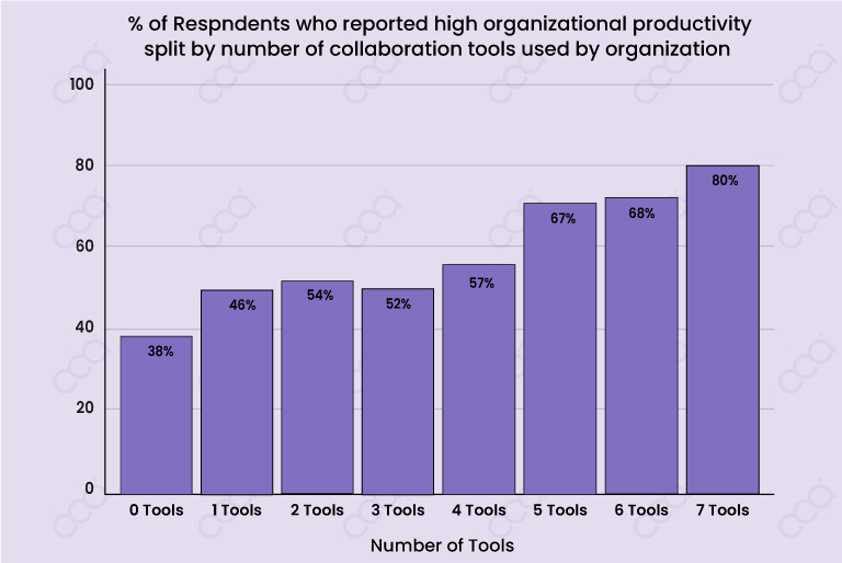 60+ AI Statistics in Workplace: 2024 Trends and Predictions