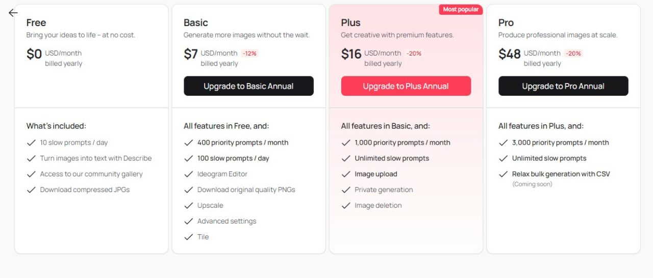 Ideogram AI Review 2025: Best AI Free Image Generator in USA