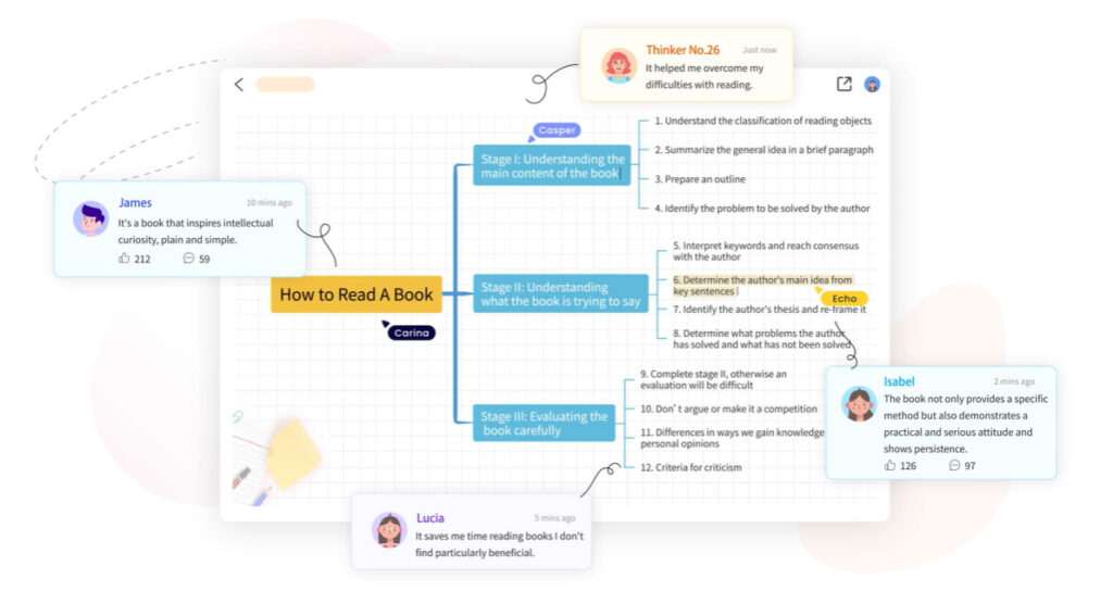 GitMind Review: Features, Pricing & Collaborative Tools