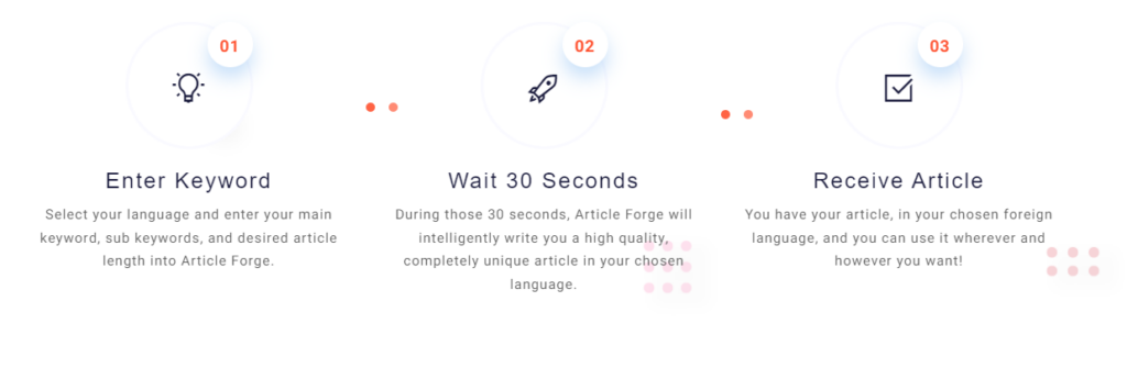 ArticleForge Review 2025: Is it Worth The Money?