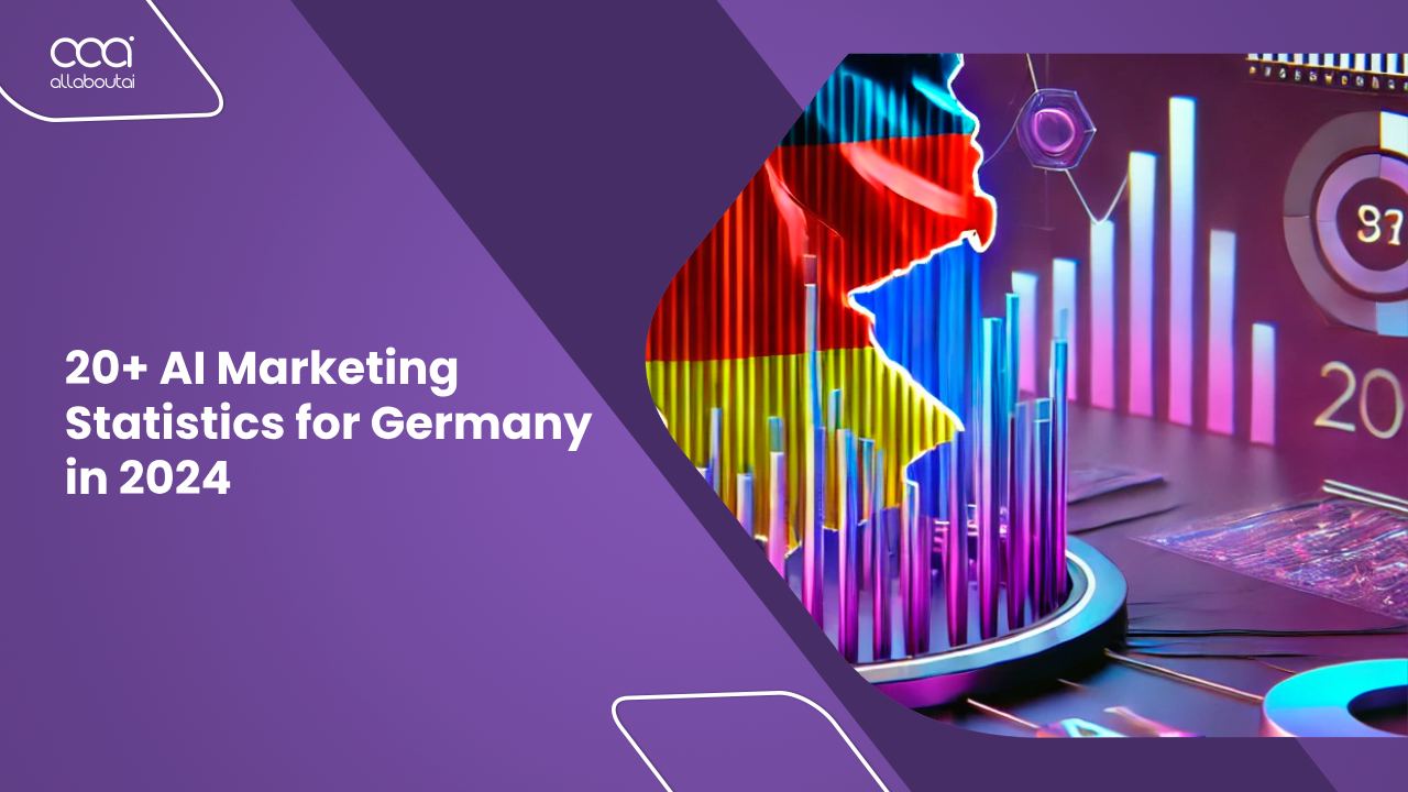 AI Marketing Statistics for Germany 2025: Trends & Predictions