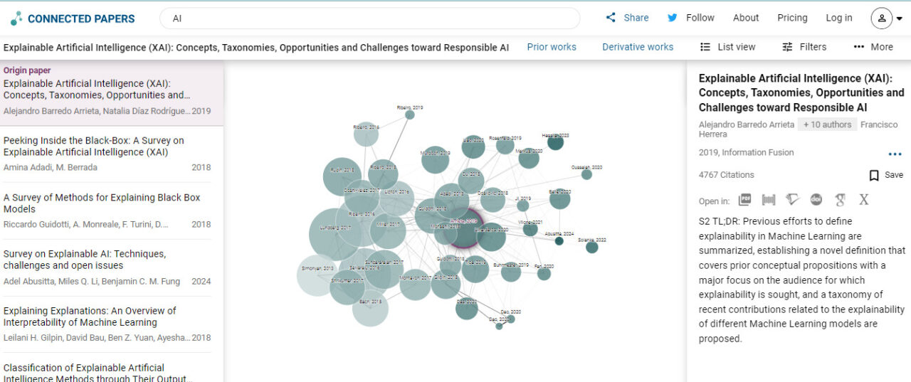 Connected Papers Review: Exploring Its Features and Benefits