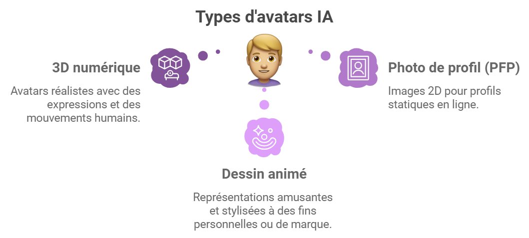 Comment créer des avatars IA parlants en utilisant Vidnoz AI en 5 minutes