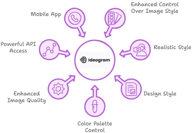 How to Use Ideogram 2.0 to Create AI Images: Step-by-Step Guide