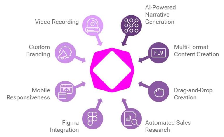 How to Use Tome AI to Create Stunning Presentations in 2025