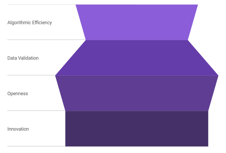 O que são plataformas compatíveis com a FIPA?