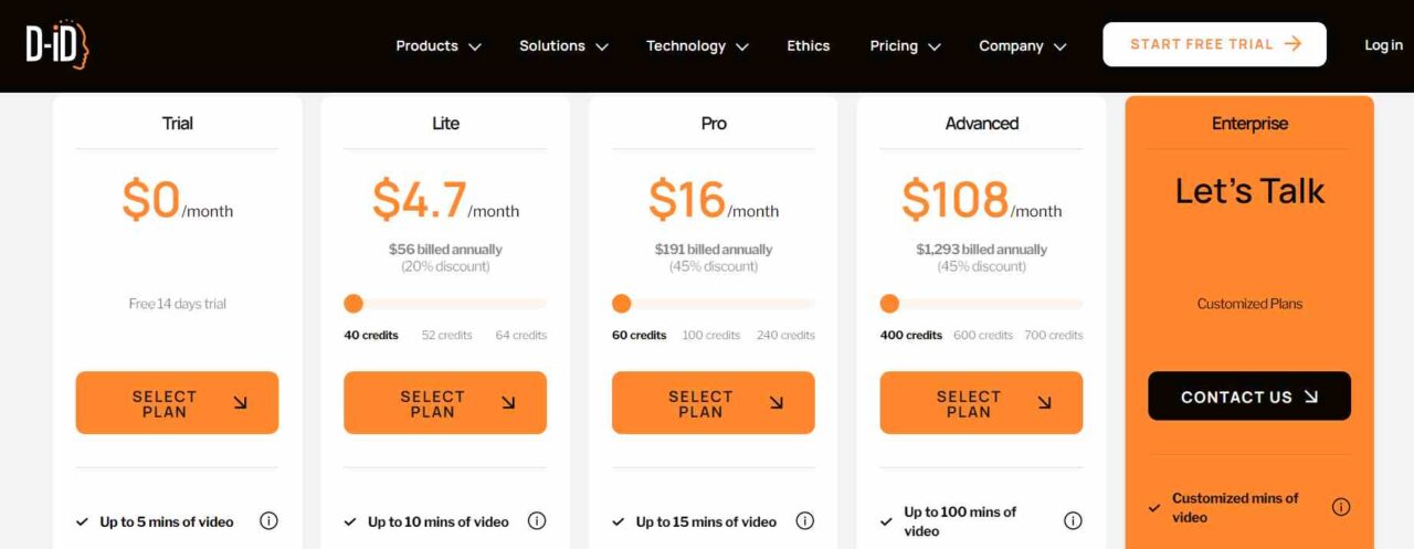D-ID vs Descript 2024 Comparison: Which is Best?