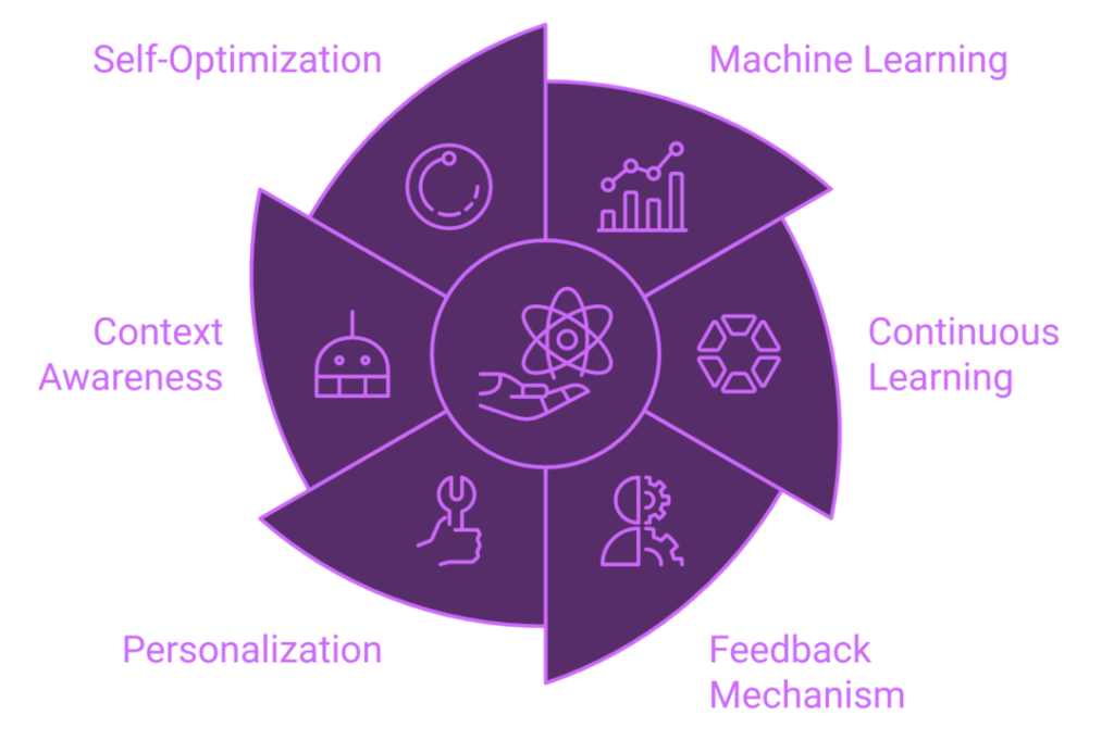 What is Real-Time Adaptation?