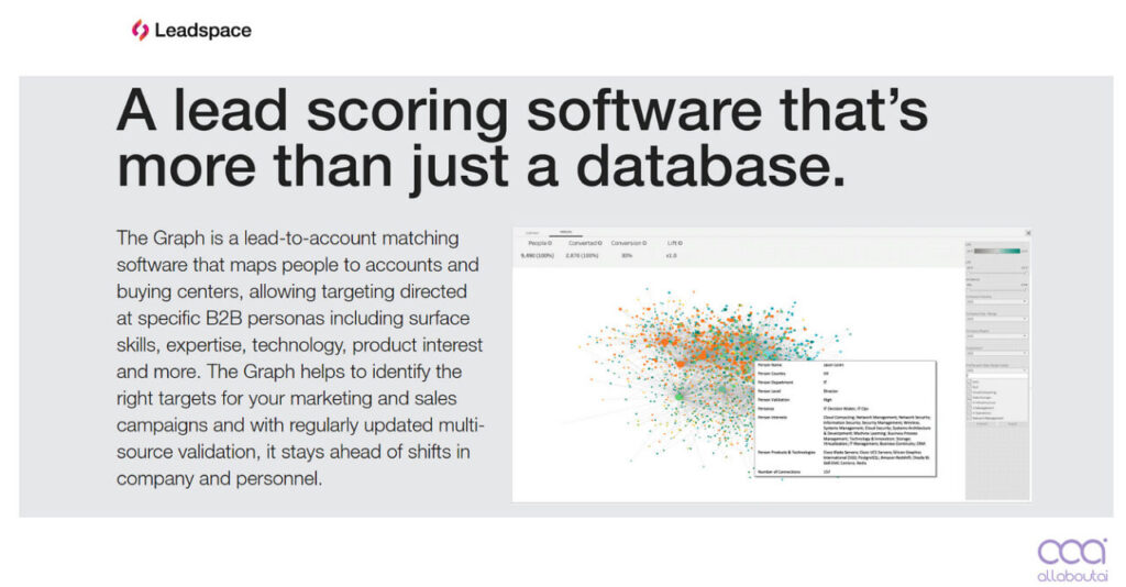 AI Lead Scoring: Your Essential Guide for 2025