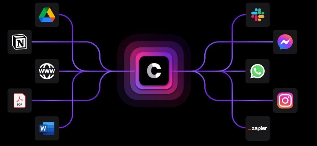 Chatbase Review: Is This the Best Custom Chatbot for Your Data?