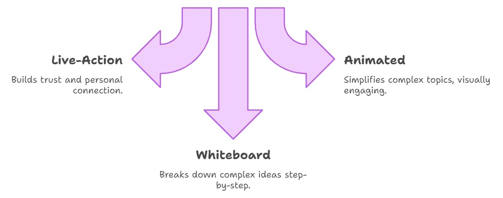 How to Make an Explainer Video Using HeyGen: Complete 2025 Guide