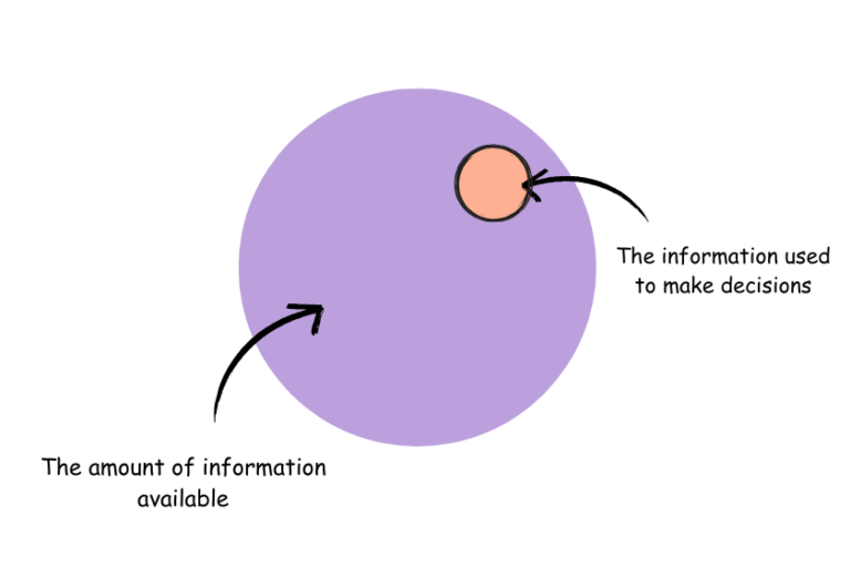 What Are Heuristic Methods?
