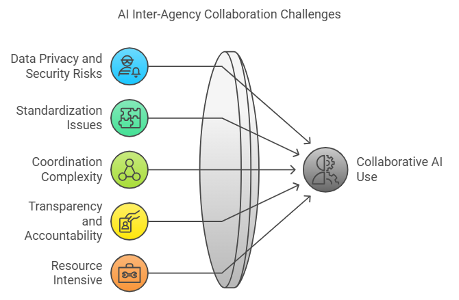 What are Inter-Agency Protocols for AI Agents?
