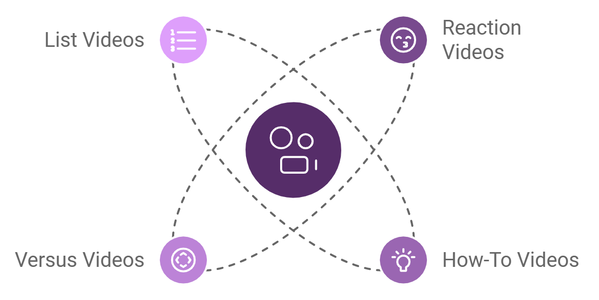 How to Get More YouTube Subscribers [Fast & Free] - All About AI