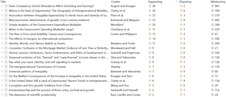 Scite AI Review: Is It Suitable For Your Academic Needs?