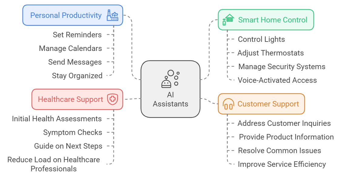 AI Assistants vs AI Agents: Key Differences and Use Cases