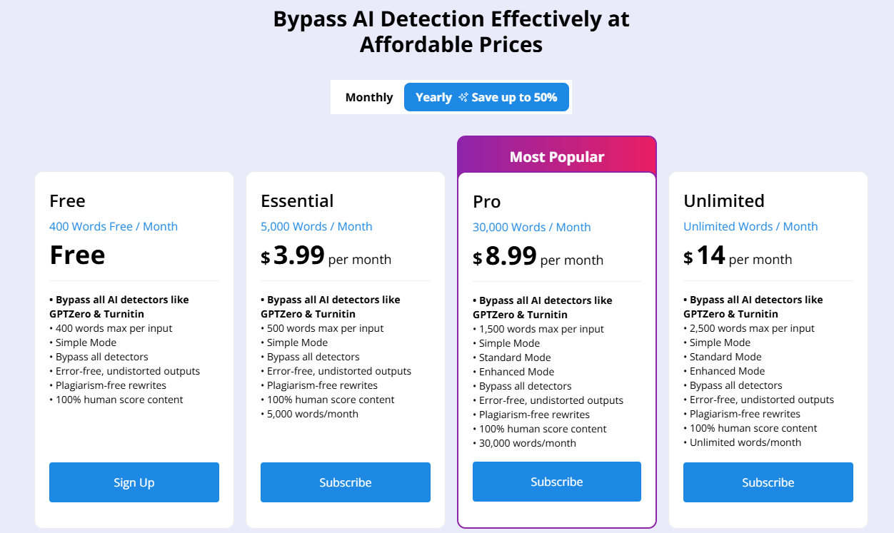 Grubby AI Review: Is It the Secret to Undetectable Content?