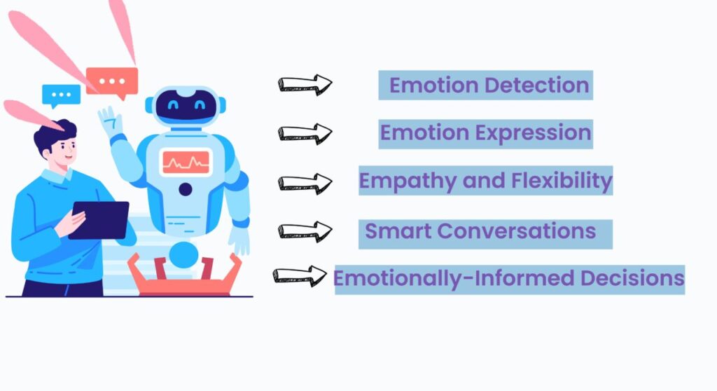 How to Use AI in Emotional Intelligence Applications?