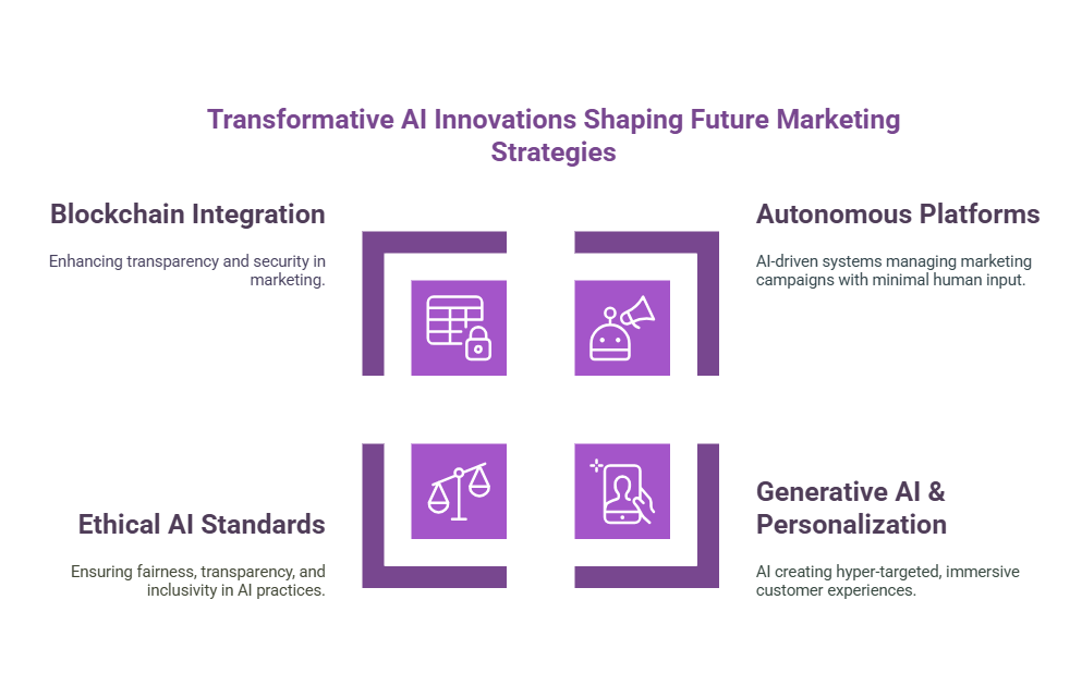 Why Should You Embrace AI in Digital Marketing?