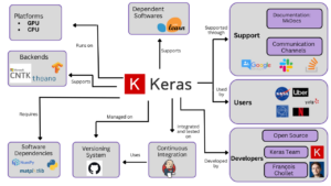 What is Keras?