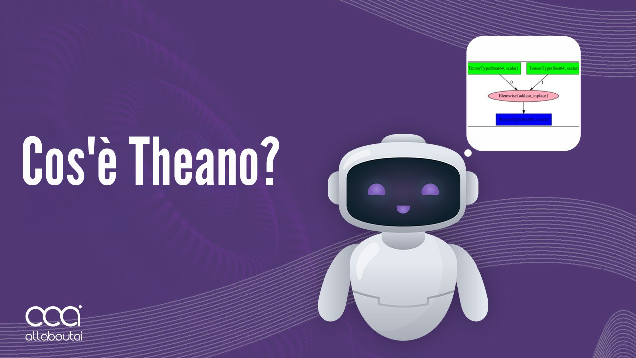 Che cos'è Theano?