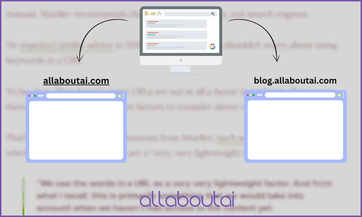 SEO-Friendly URLs Best Practices in 2025