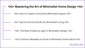 H1 vs H2: Master the Key Differences and Boost Your Content Structure