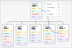 9 Geradores de Sitemap Gratuitos para Impulsionar seu SEO