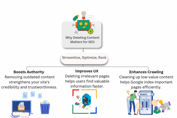 Delete Outdated Content: How Removing Old Content Boosts Ranking