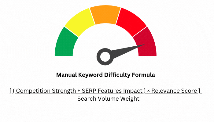 Master Manual Keyword Difficulty Calculation: The Easiest Guide!