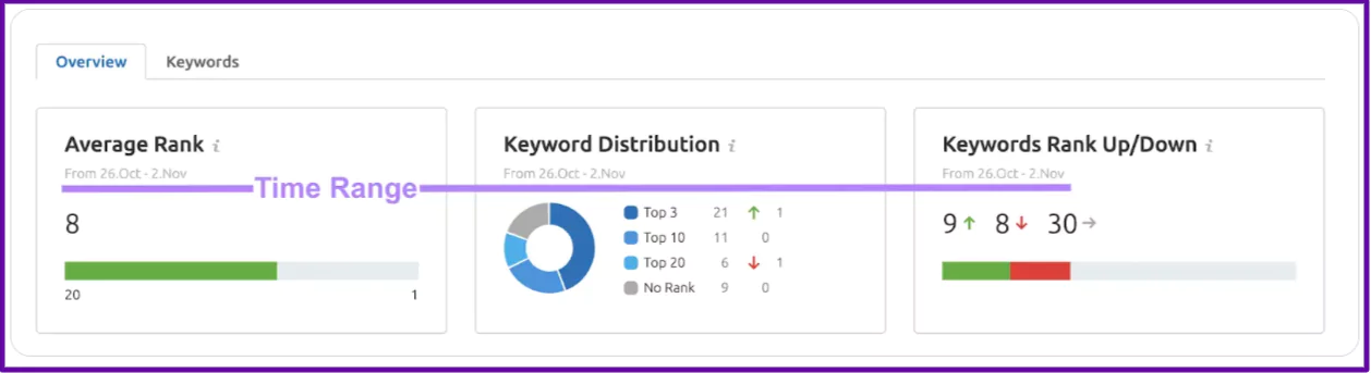 YouTube Keyword Research: A Quick Guide (No Guesswork!)