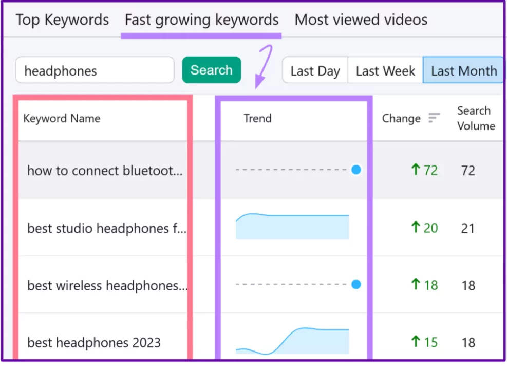 YouTube Keyword Research: A Quick Guide (No Guesswork!)