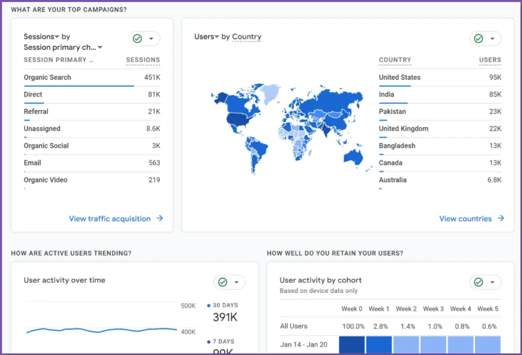 12 Best Free Website Traffic Checker Tools to Track & Analyze Visitors